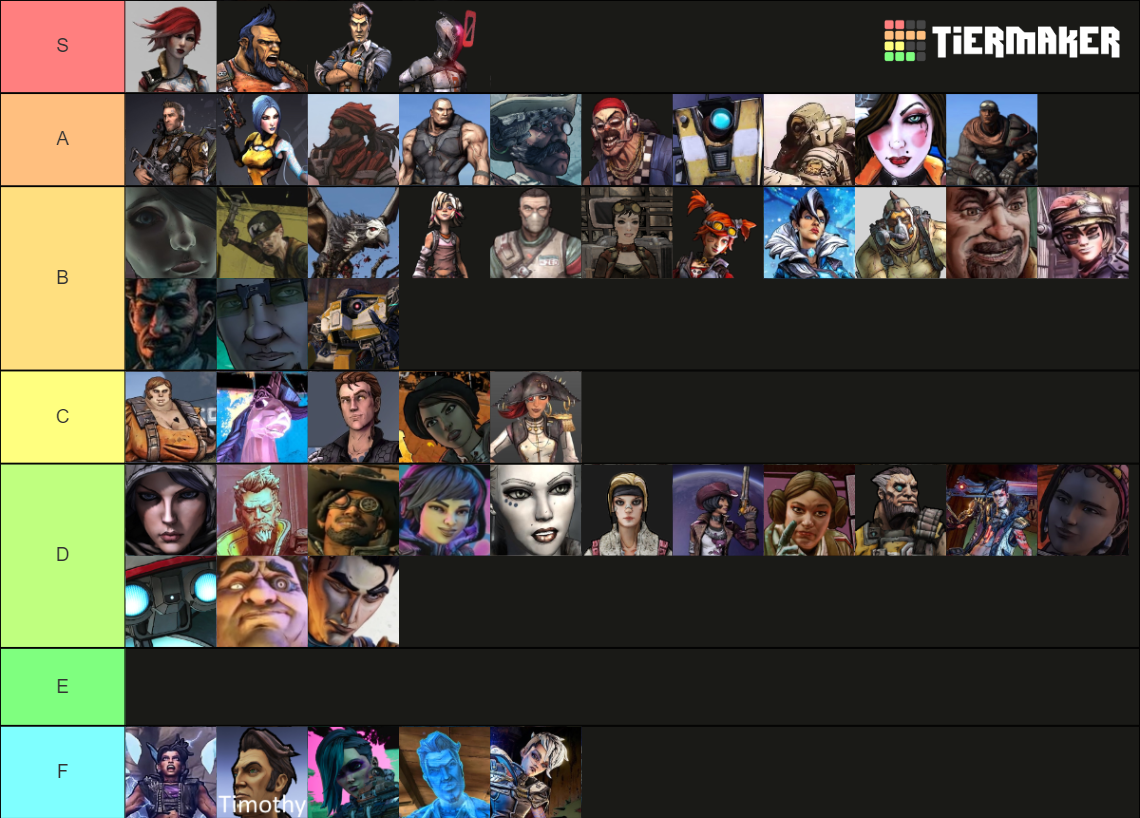 Borderlands Series Characters UPDATED (Spoilers for 3) Tier List ...