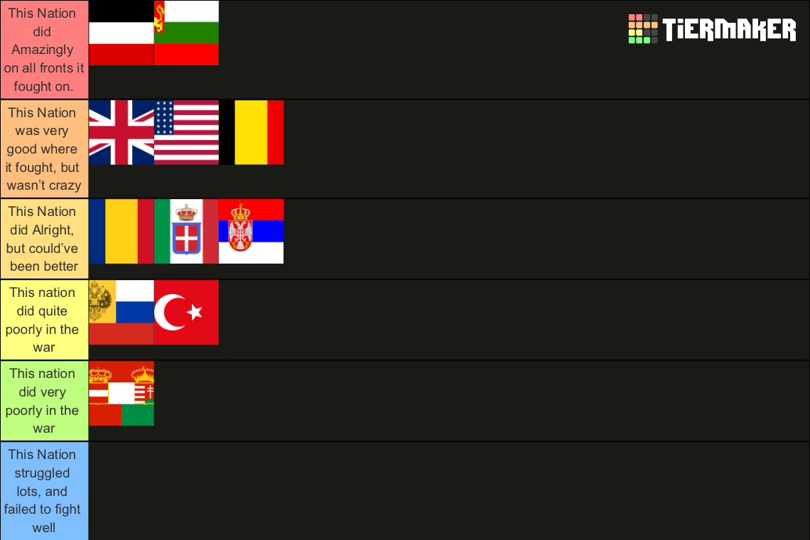 ranking Countries on performance in WW1 Tier List (Community Rankings ...