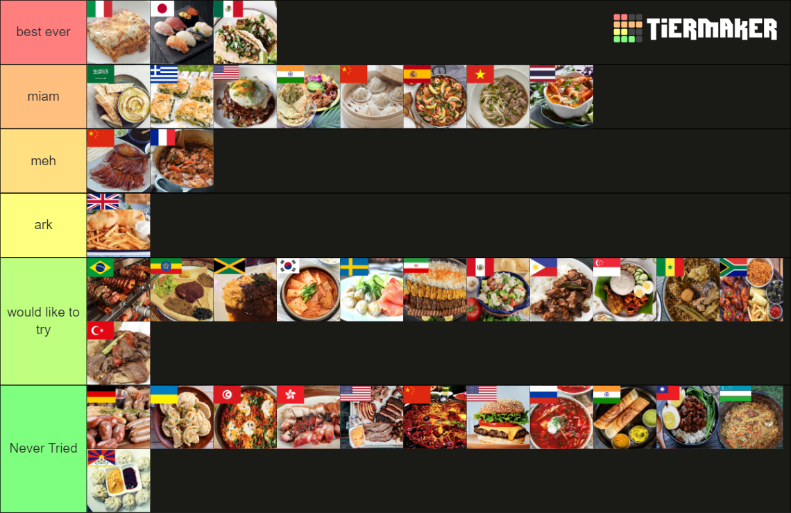 World Cuisine Tier List (Community Rankings) - TierMaker