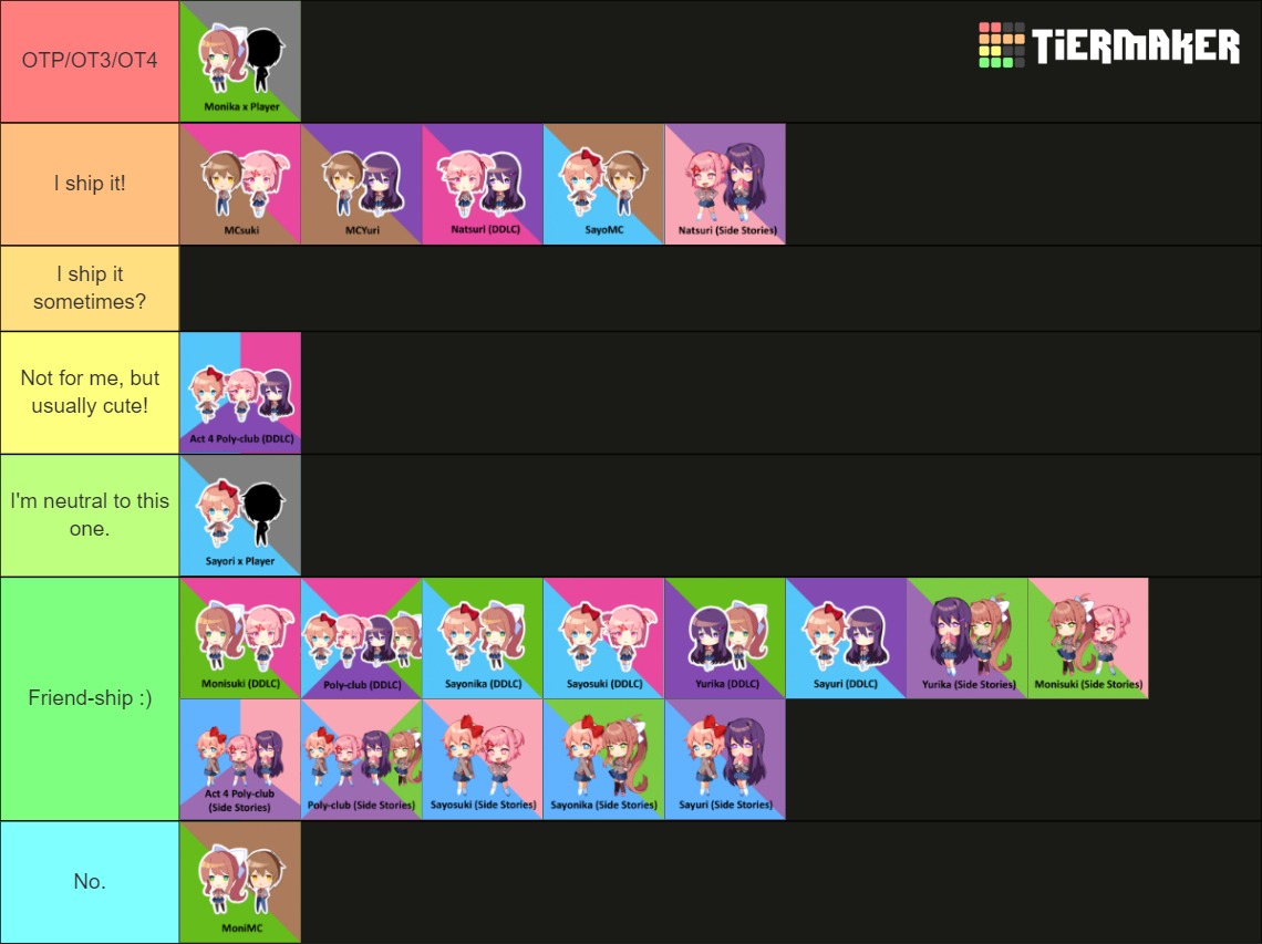 DDLC Ships! (Featuring Side Stories) Tier List (Community Rankings ...