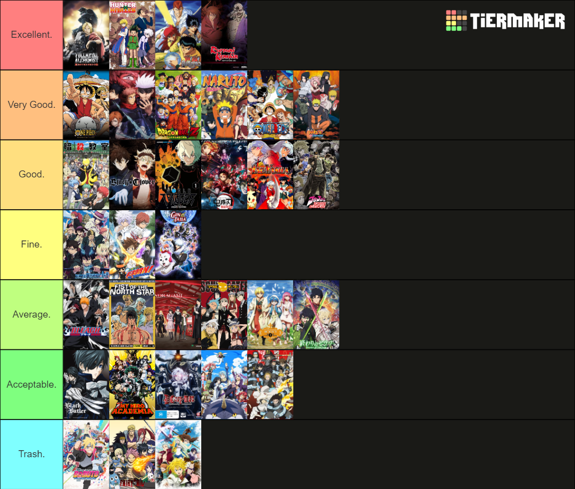 Tier Shounen Anime Tier List (Community Rankings) - TierMaker