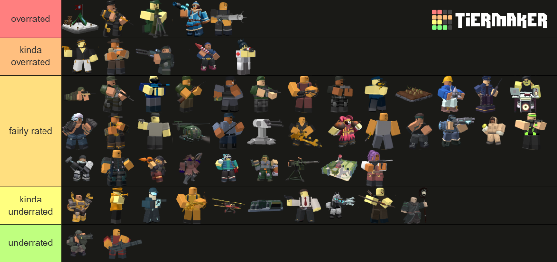 Tower Defense Simulator [TDS]/tower ranking (Ver.1.72.0) Tier List ...