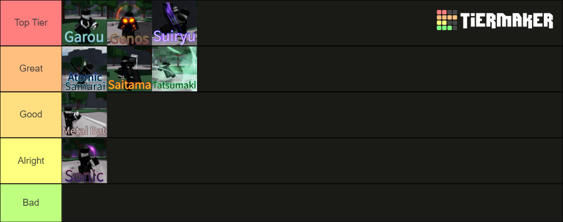 The Strongest Battlegrounds Characters Tier List (Community Rankings ...