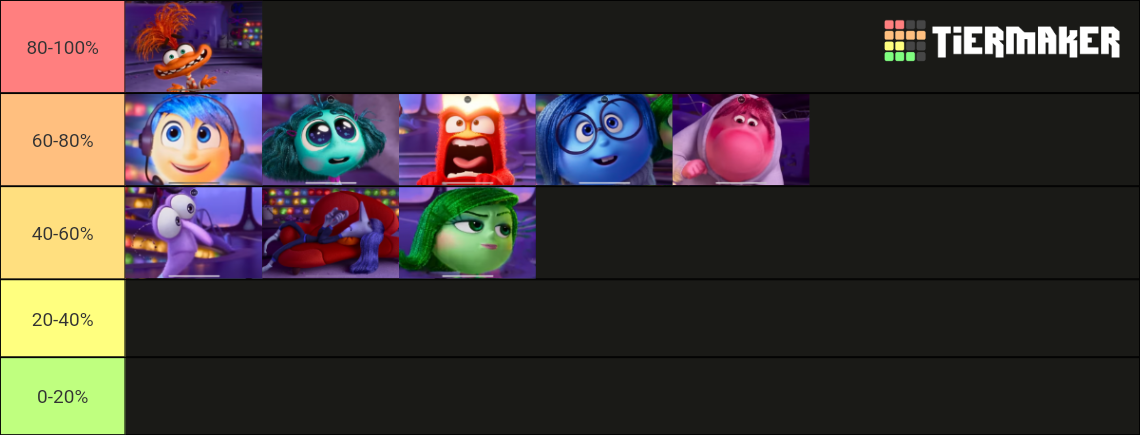 Inside Out 2 Characters Tier List (Community Rankings) - TierMaker