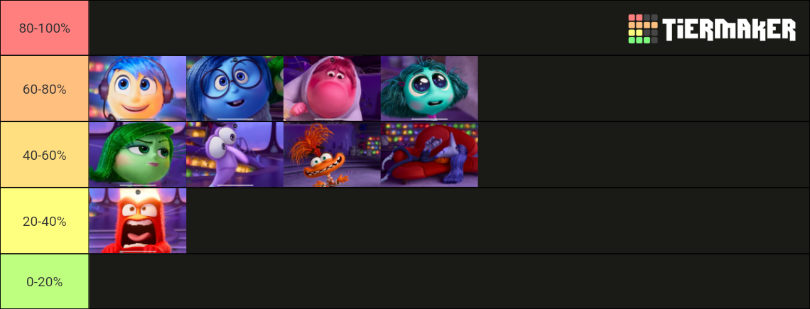 Inside Out 2 Characters Tier List (Community Rankings) - TierMaker