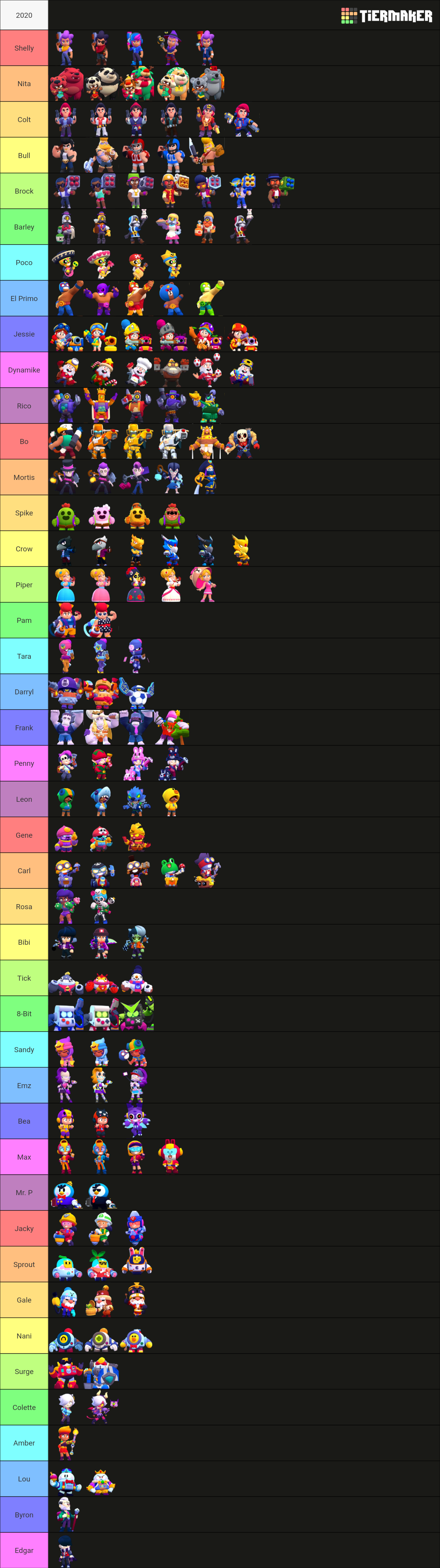 All Brawl Stars Brawlers and Skins (Season 28) Tier List (Community ...