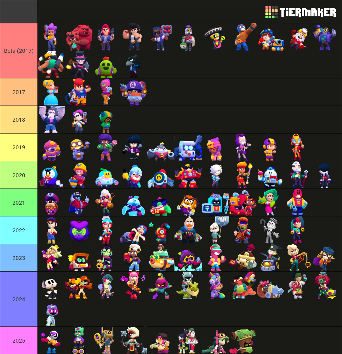 All Brawl Stars Brawlers and Skins (Season 40) Tier List (Community ...