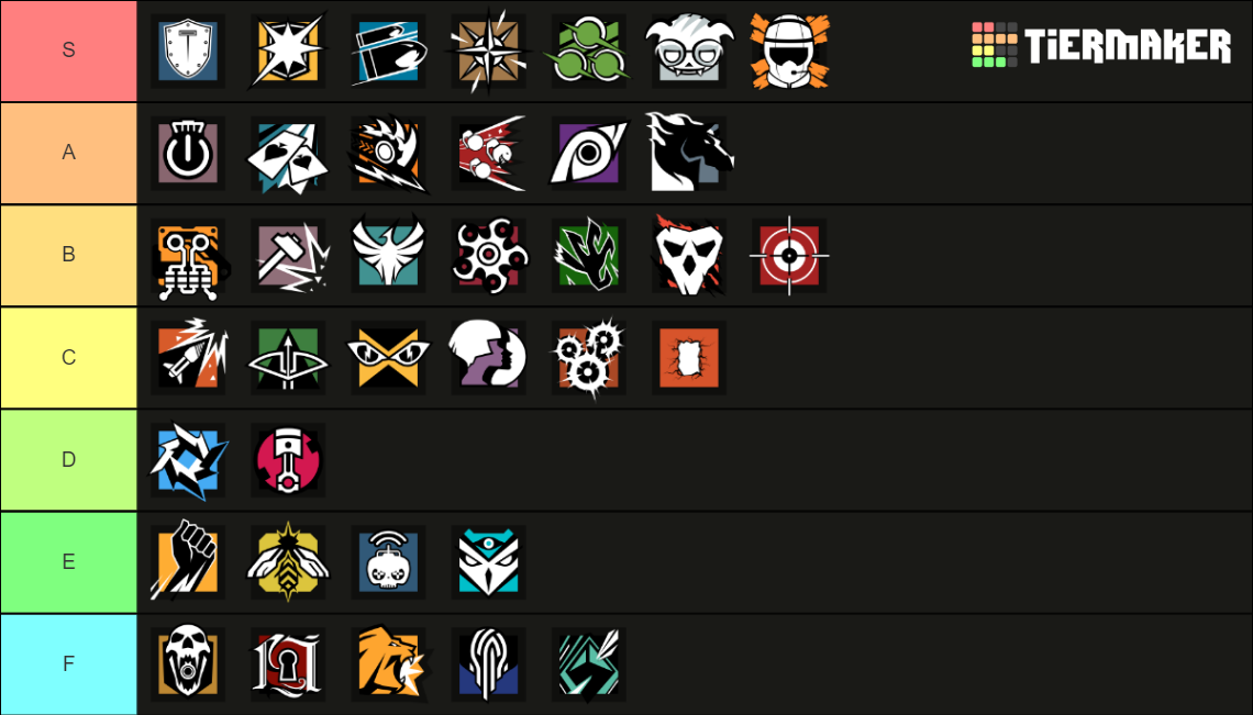 Rainbow Six Siege Y9S2 Tier List (Community Rankings) - TierMaker