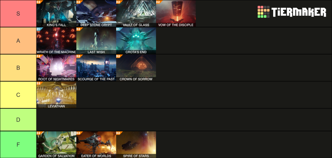 Complete Destiny Raid (2023) Tier List (Community Rankings) - TierMaker