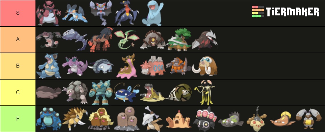 Fully Evolved Ground Types Tier List (Community Rankings) - TierMaker