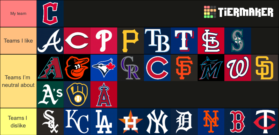 MLB Teams (2024) Tier List (Community Rankings) - TierMaker