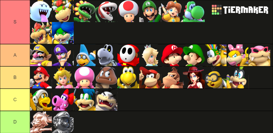 Super Mario Characters Tier List (Community Rankings) - TierMaker