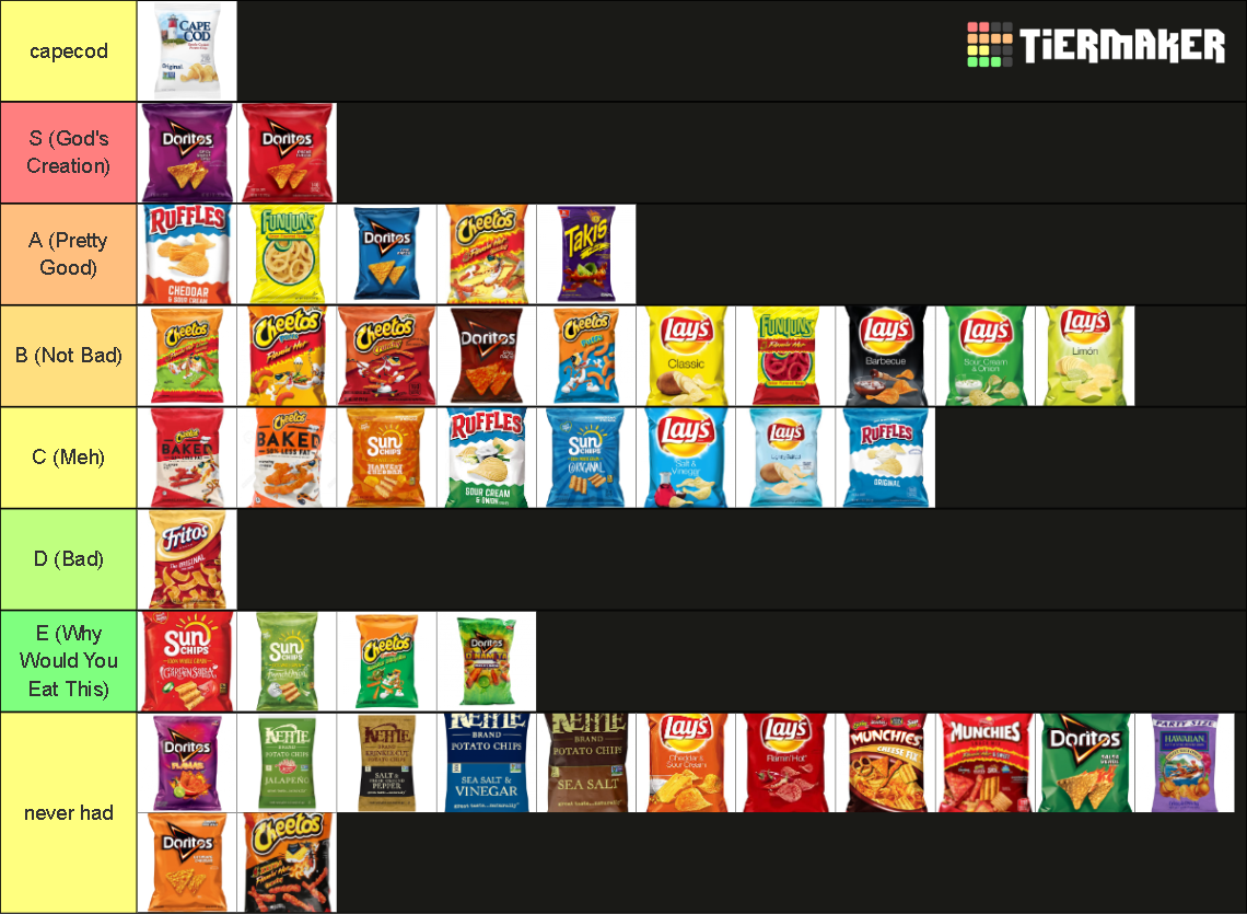 Chips Tier List (Community Rankings) - TierMaker