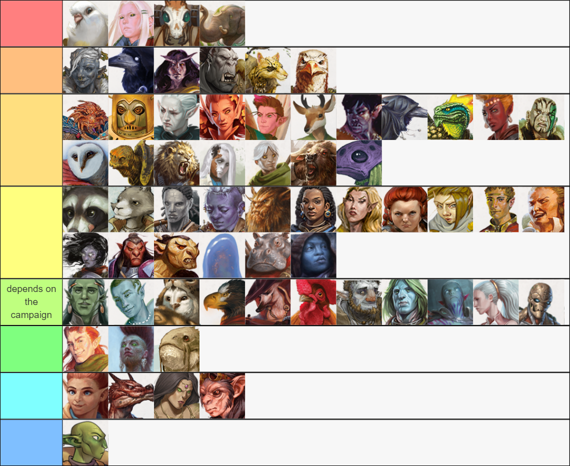 dnd race Tier List (Community Rankings) - TierMaker