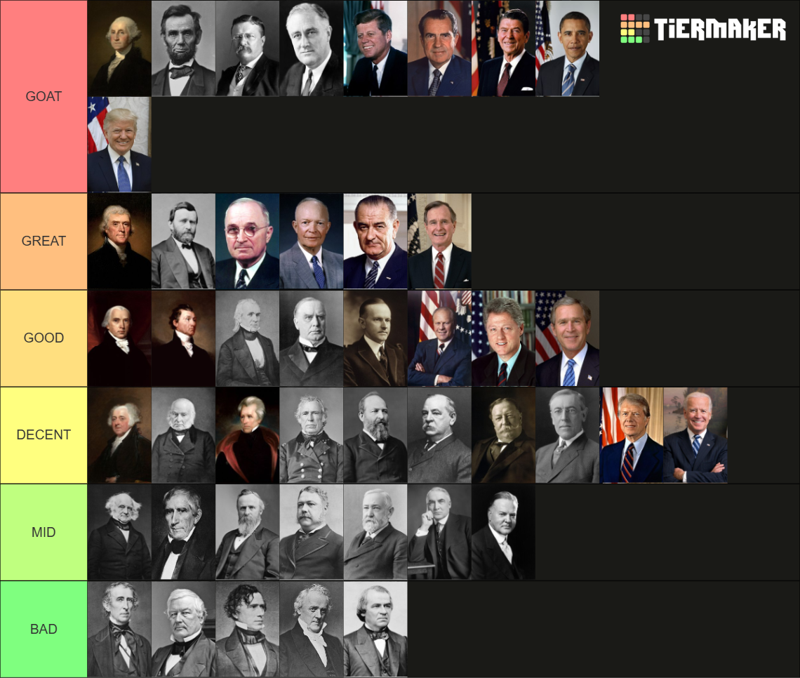 Presidents of the United States of America Tier List (Community ...
