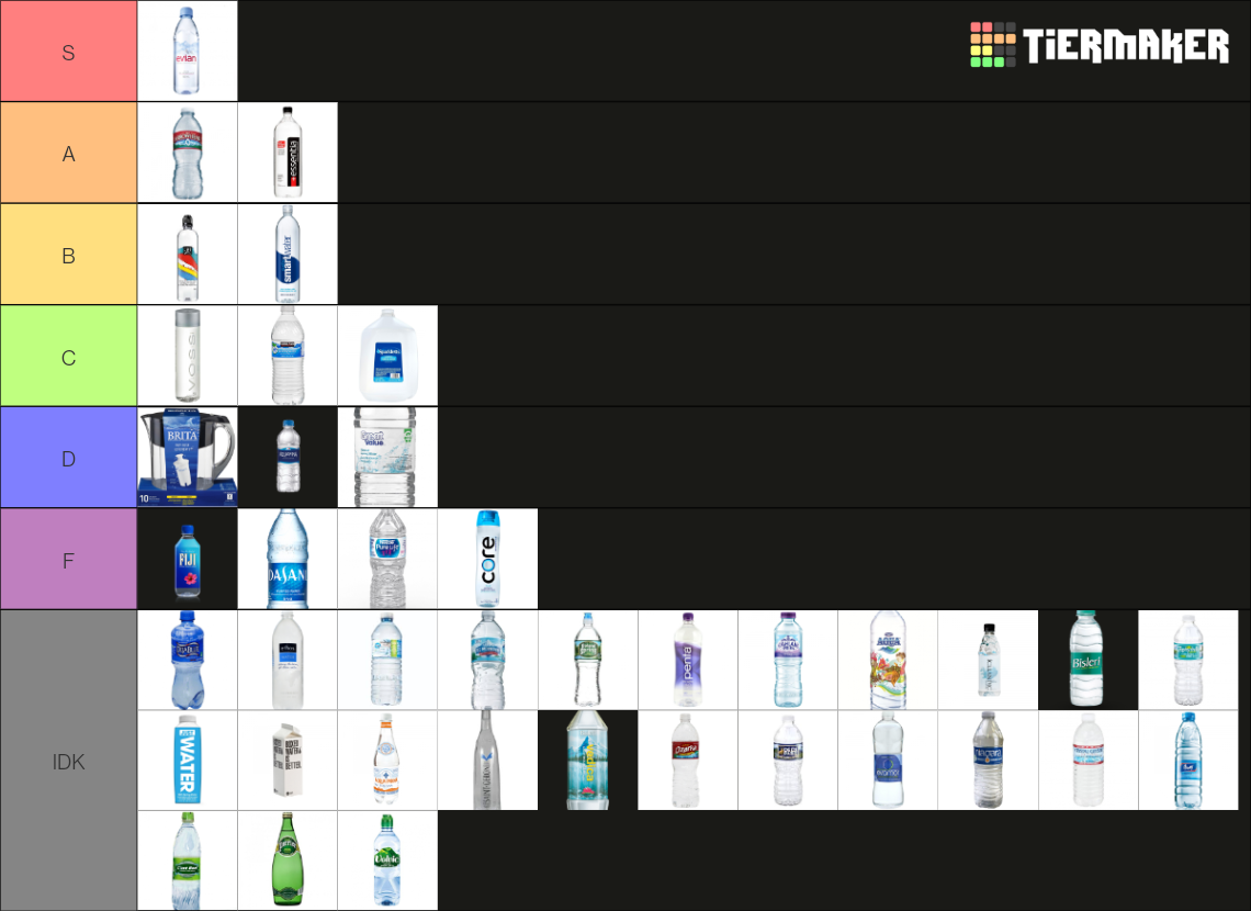 Water Brands Tier List (Community Rankings) - TierMaker