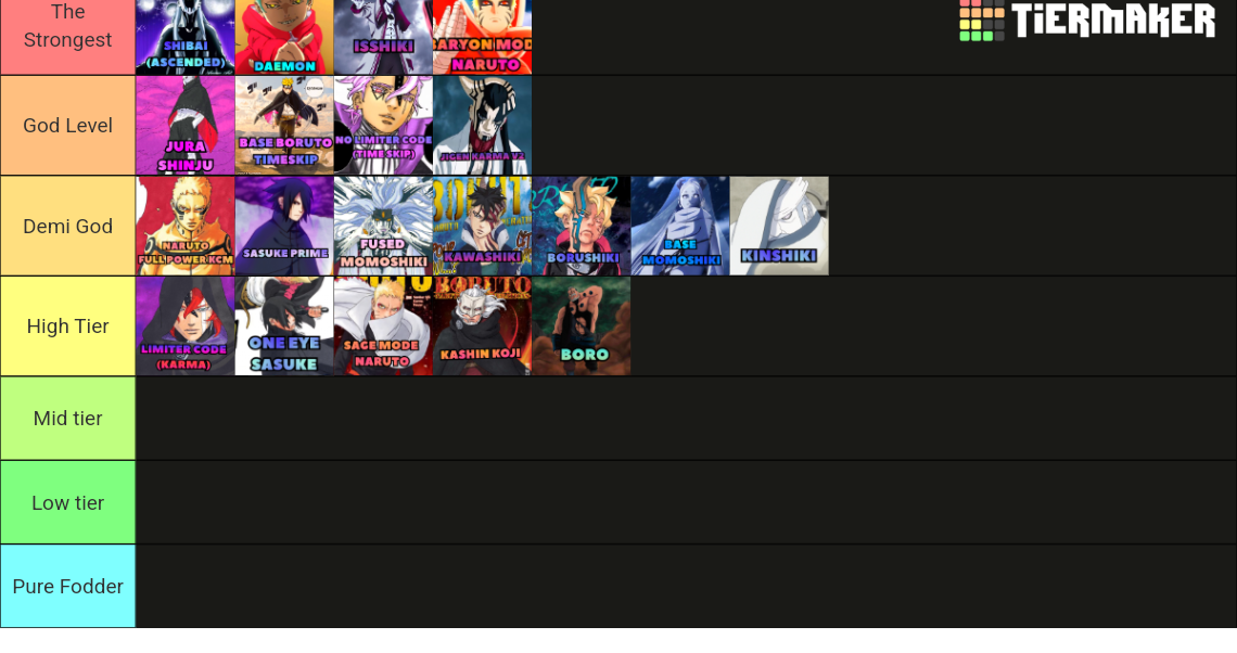 Boruto Two Blue Vortex Characters Ranking Tier List (Community Rankings) - TierMaker