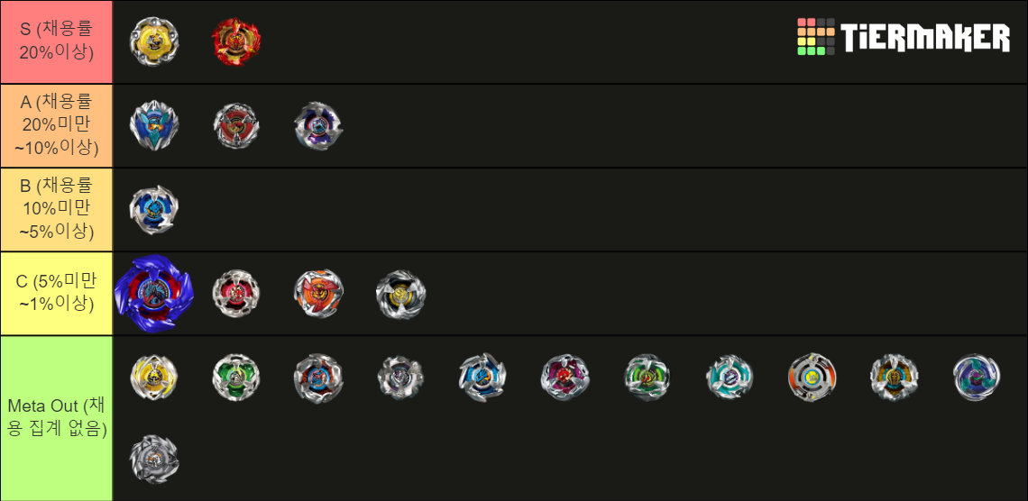 BeyBlade X Meta Game (Blade) Tier List (Community Rankings) - TierMaker