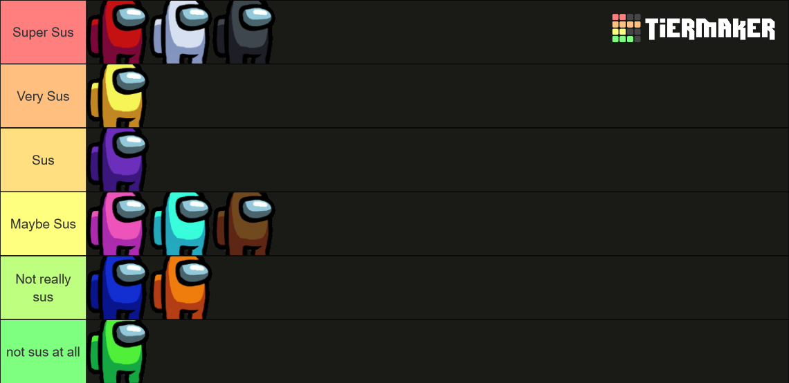 Among us Sus level Tier List (Community Rankings) - TierMaker