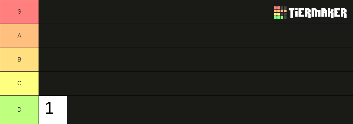 Numers Tier List (Community Rankings) - TierMaker