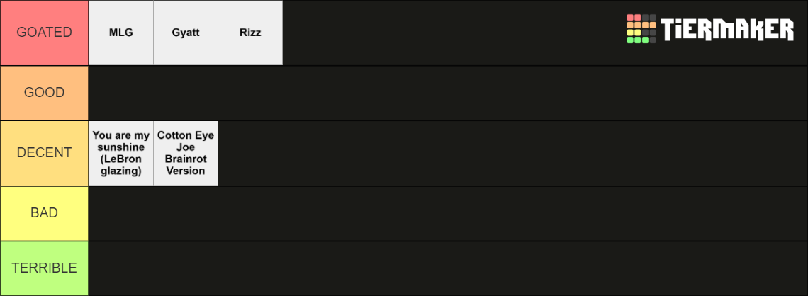 All Brainrot Words Tier List (Community Rankings) - TierMaker