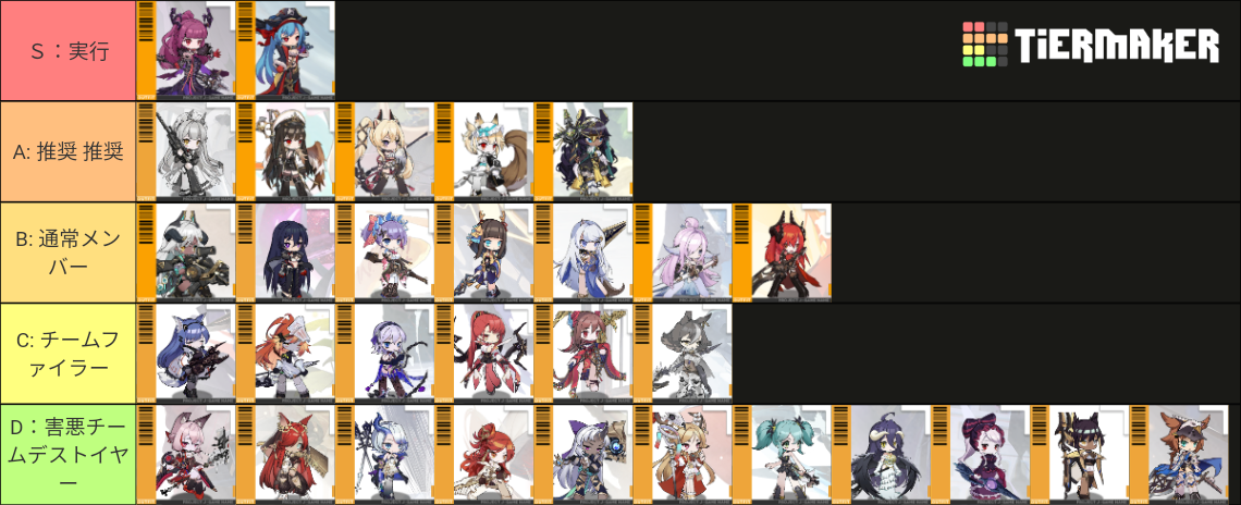 Echocalypse Expedition and Patrol Tier List (Community Rankings ...