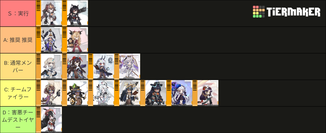 Echocalypse Expedition and Patrol Tier List (Community Rankings ...