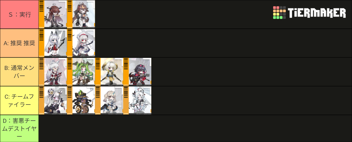 Echocalypse Expedition and Patrol Tier List (Community Rankings ...