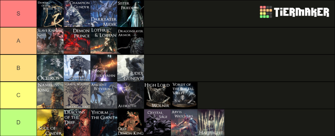 Dark Souls 3 Bosses Power Ranking Tier List (Community Rankings ...