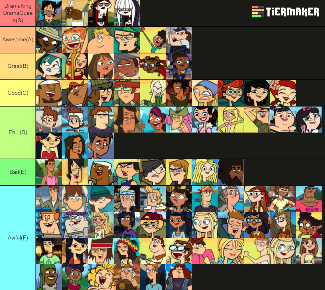 All Total Drama Characters Tier List (Community Rankings) - TierMaker