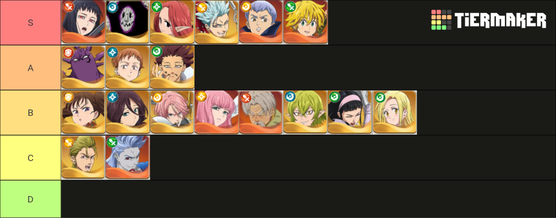 Seven Deadly Sins Idle Adventure (7DS) Tier List (Community Rankings ...
