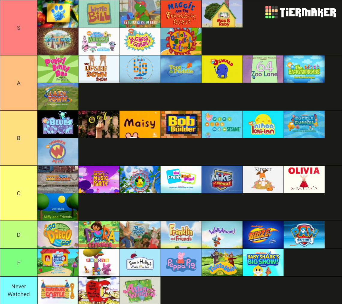 Nick Jr. Shows Tier List (Community Rankings) - TierMaker