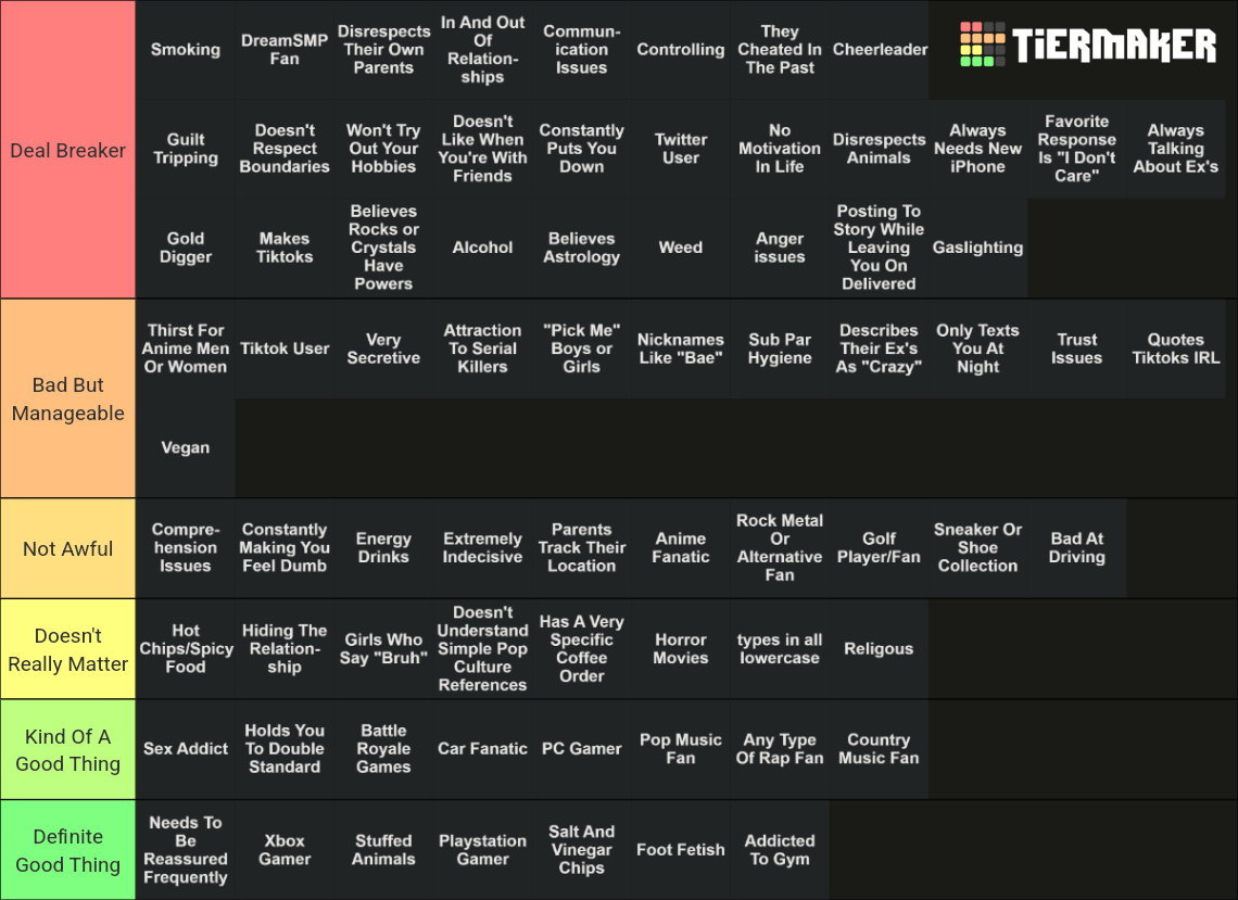 Red Flags Tier List (Community Rankings) - TierMaker