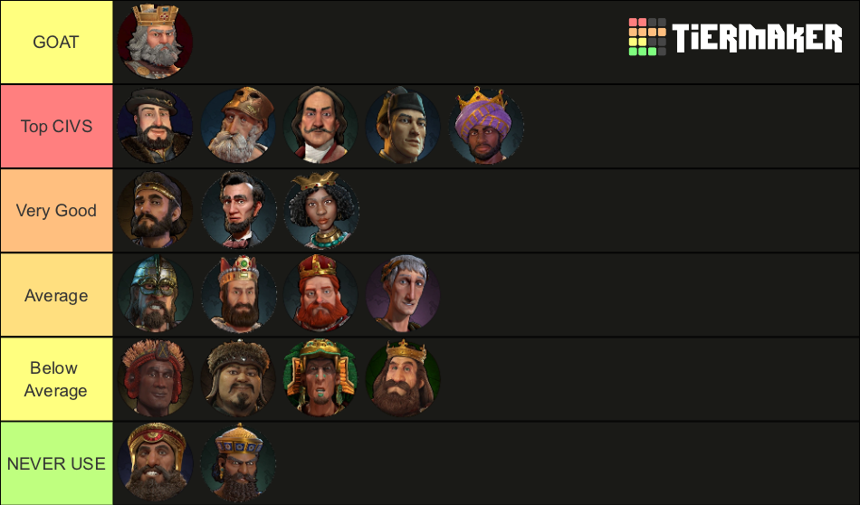 civ 6 leaders [Complete] Tier List (Community Rankings) - TierMaker