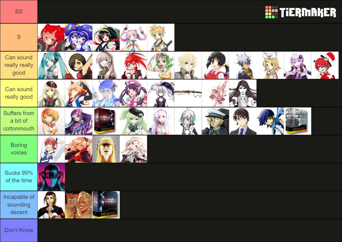 Vocaloid (ALL Current Vocaloids) Tier List (Community Rankings) - TierMaker
