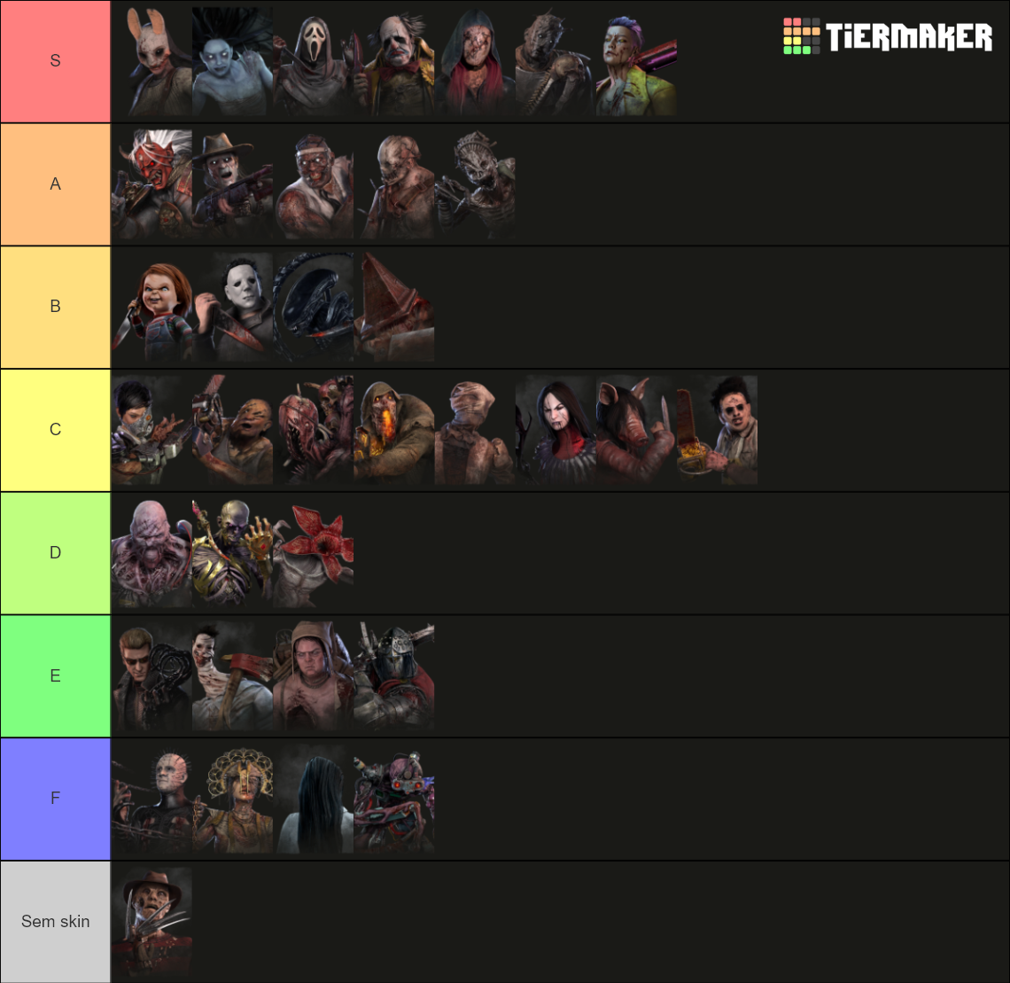 All Dead by Daylight Characters up to Tomb Raider Tier List (Community Rankings) - TierMaker