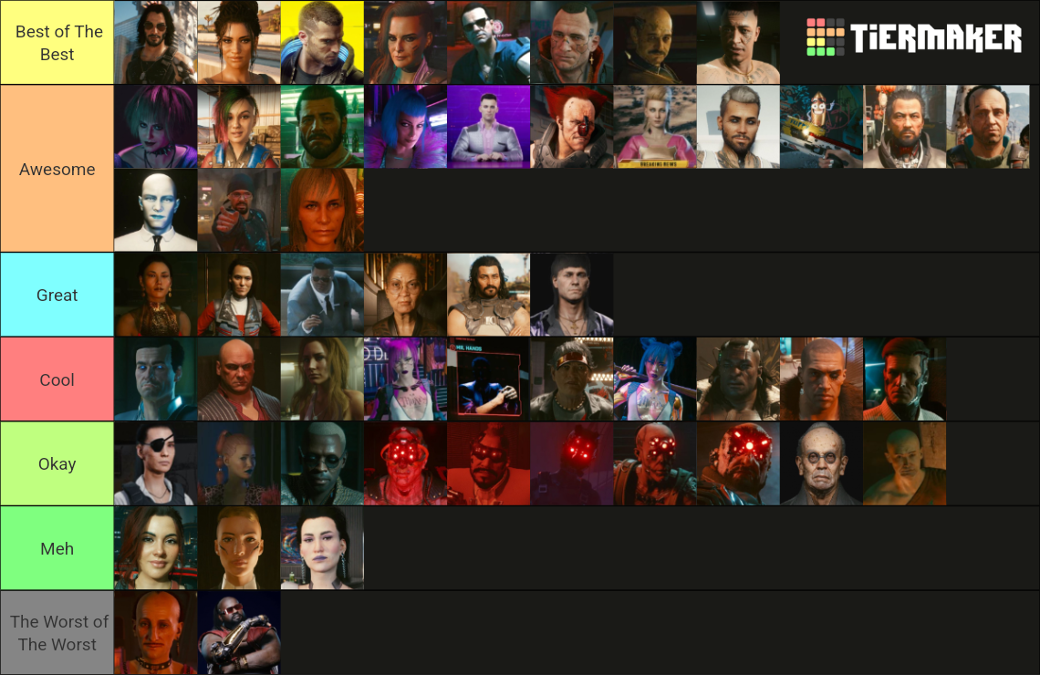 EVERY Cyberpunk 2077 Character Tier List (Community Rankings) - TierMaker