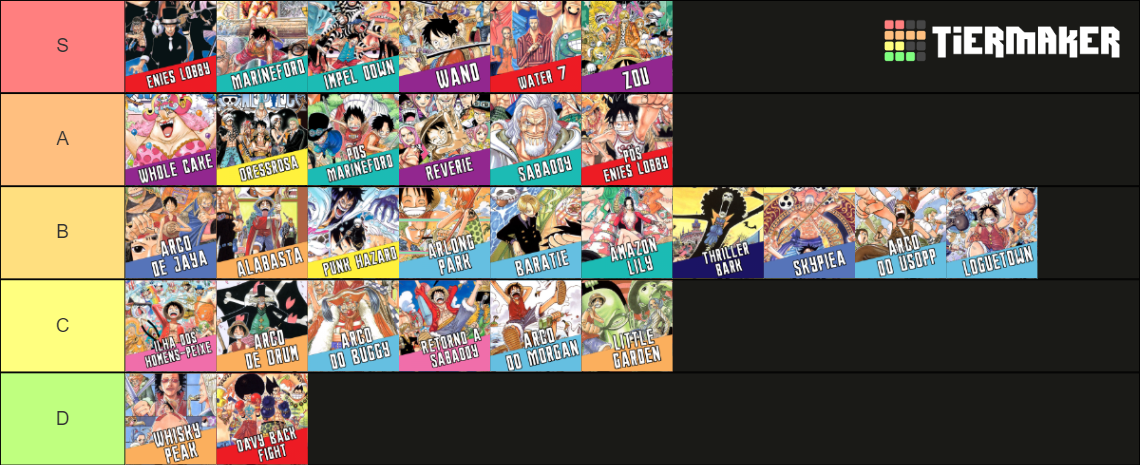 Recent One Piece Tier Lists - TierMaker