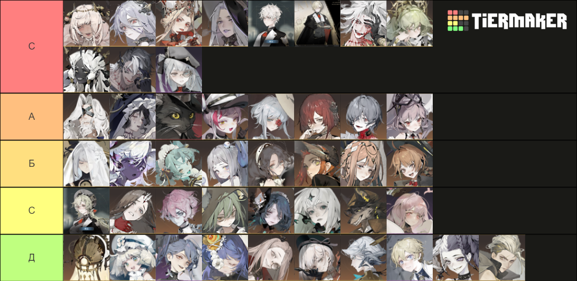 Morimens characters Tier List (Community Rankings) - TierMaker