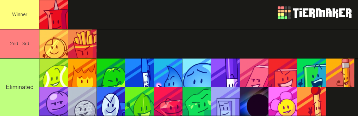 Best to worst bfb/bfdi/bfdia characters Tier List (Community Rankings) - TierMaker