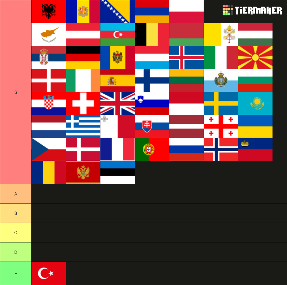 European Countries Tier List (Community Rankings) - TierMaker