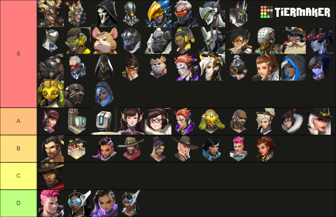 Overwatch Tier List (Community Rankings) - TierMaker