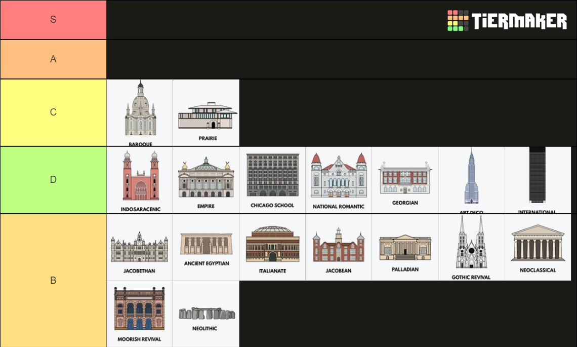 Architectural style tierlist Tier List (Community Rankings) - TierMaker