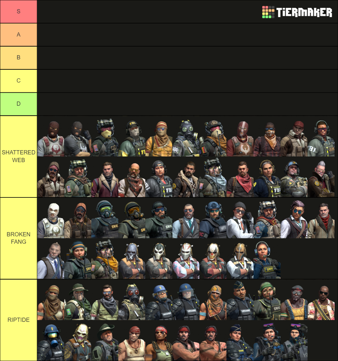 CSGO Agents Tier List (Community Rankings) - TierMaker