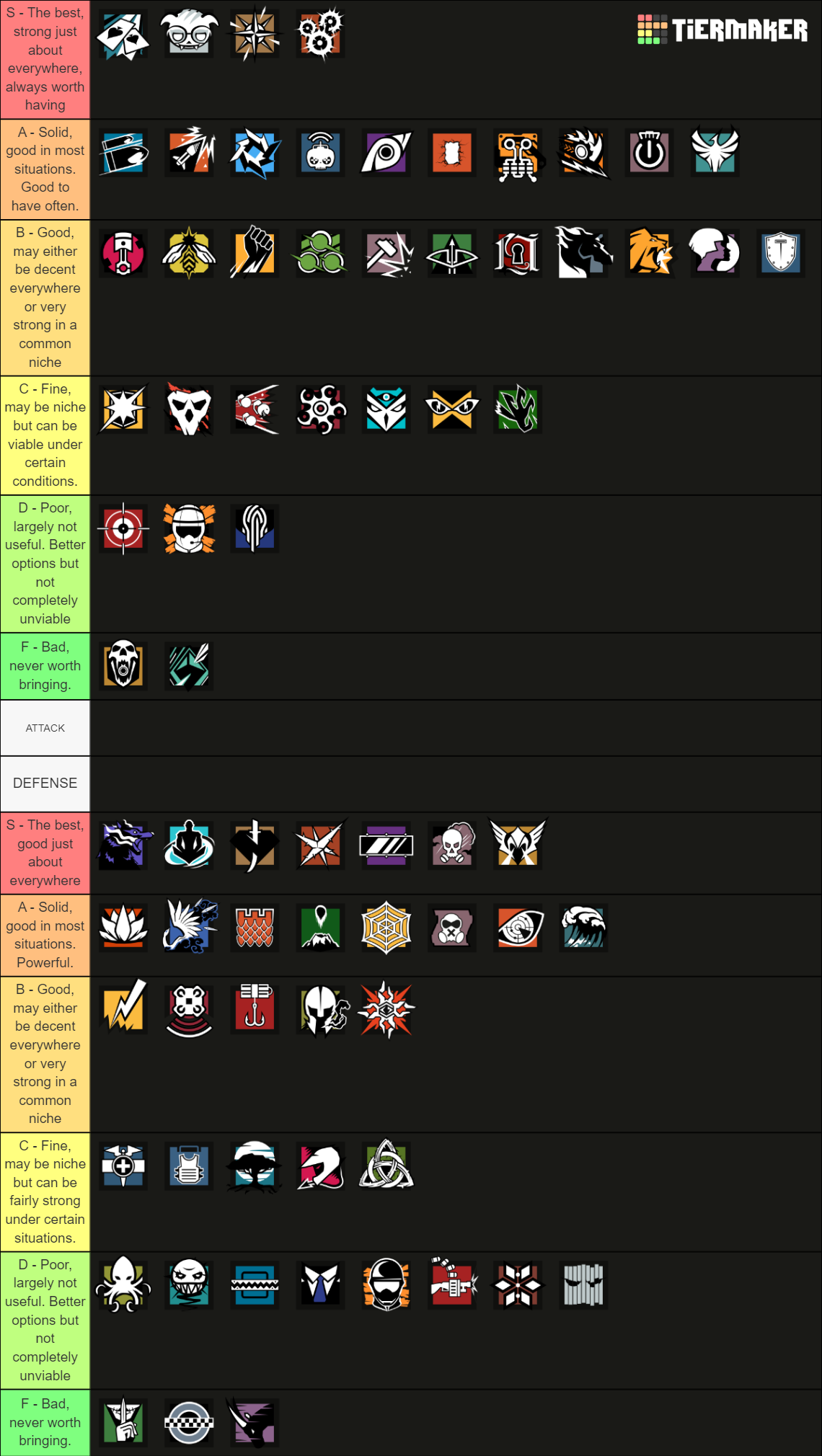 Rainbow Six Siege Y9S2 Tier List (Community Rankings) - TierMaker