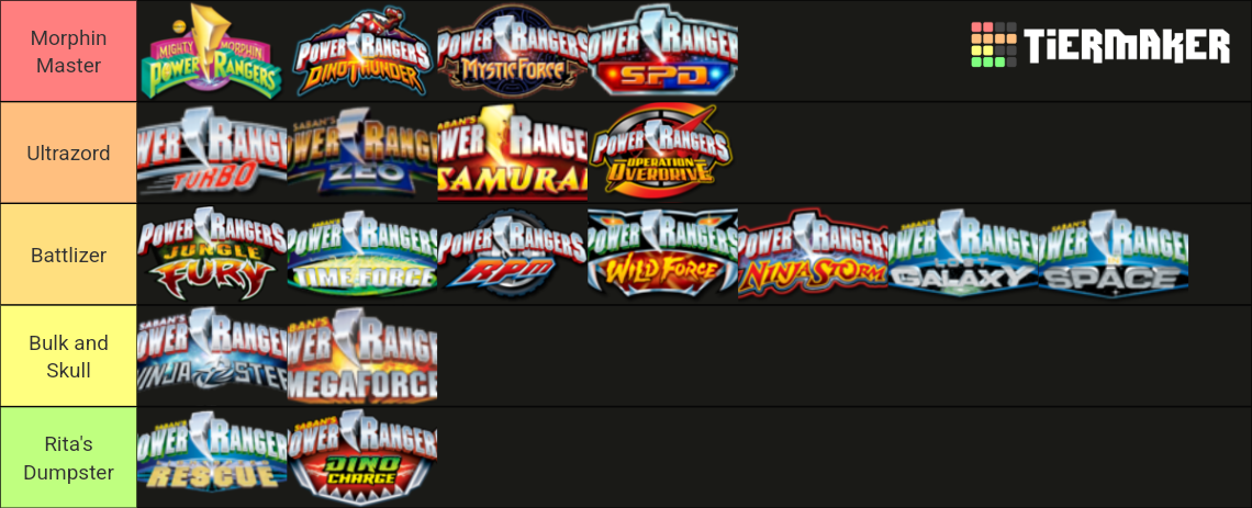 Power Rangers Series Tier List (Community Rankings) - TierMaker