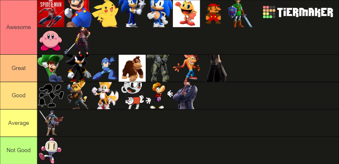 Video Games Characters Tier List (Community Rankings) - TierMaker