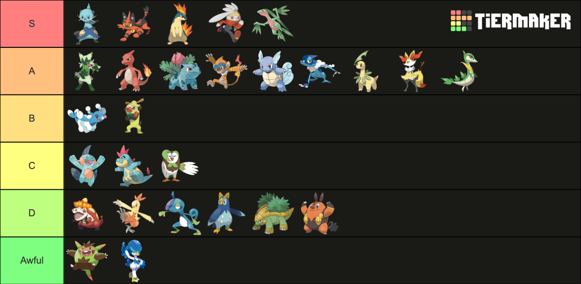 Second Stage Starter Pokemon Tier List (Community Rankings) - TierMaker