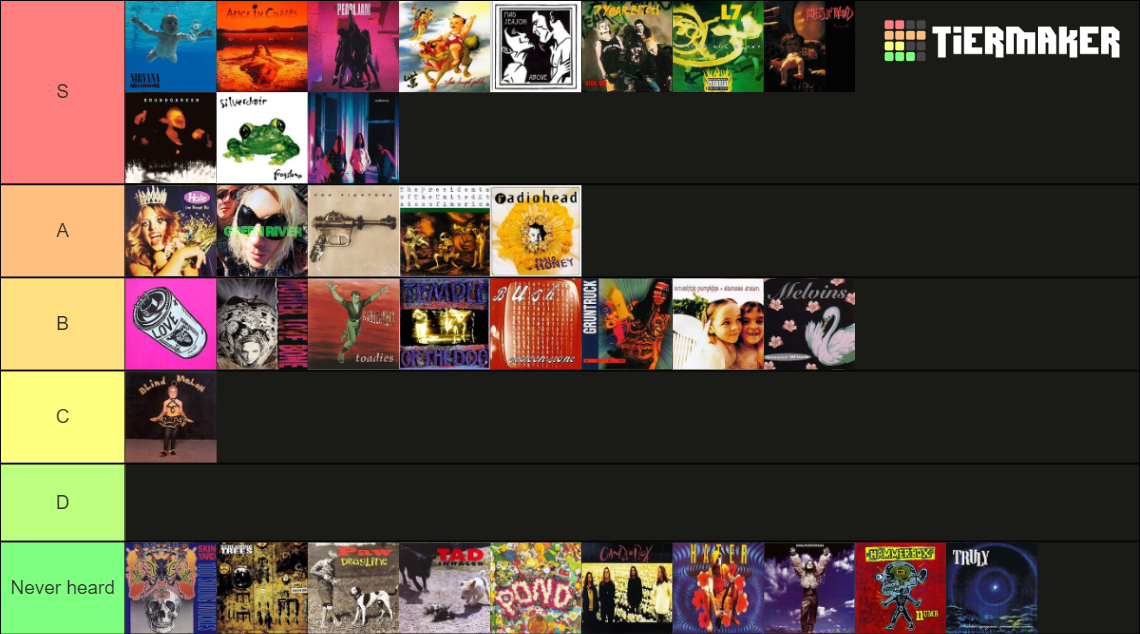 Grunge Bands Tier List (Community Rankings) - TierMaker
