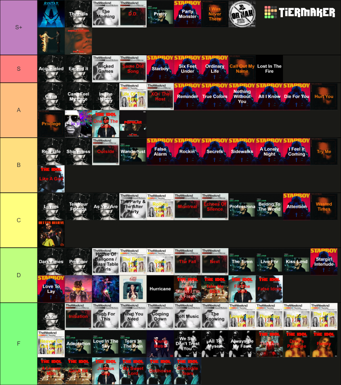 The Weeknd Full Discography (Updated June 2024) Tier List (Community ...